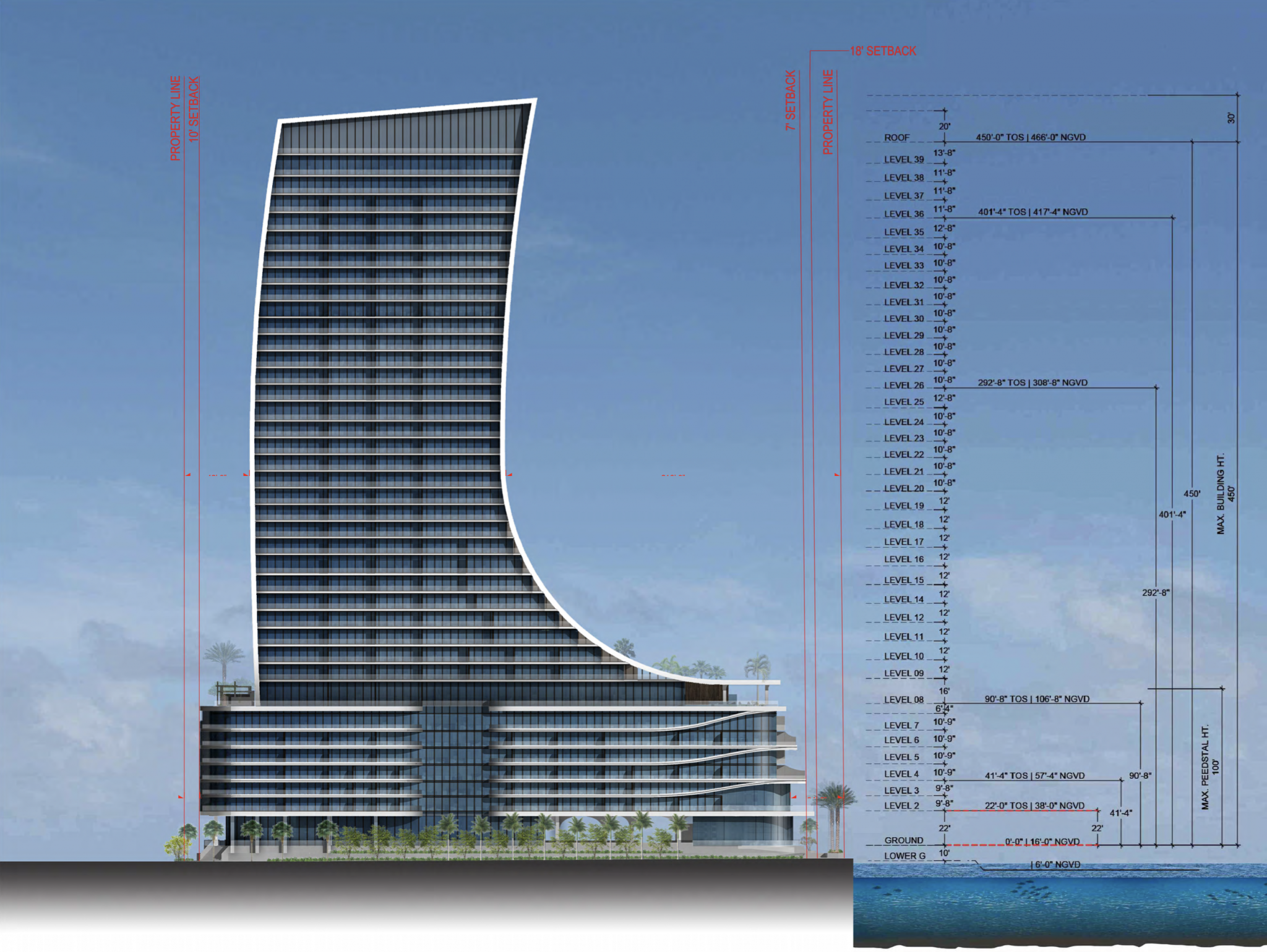 Isle of Dreams: 39-Story Mixed-Use Tower Moves Forward with Shoreline ...